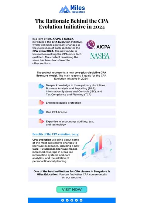 Ppt The Rationale Behind The Cpa Evolution Initiative In 2024