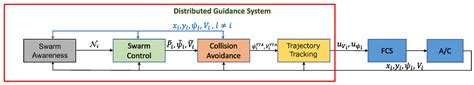 drones free full text decentralized triangular guidance algorithms