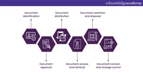 Iso 14001 Document Control Explained In Detail