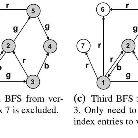 example of how pruning rule 1 2 and 3 works download scientific diagram