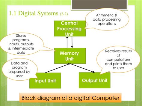 Cs 105t Digital Logic Design Ppt Download