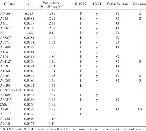 Cbi Sze Cluster Sample 1 Download Table