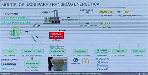Eike Batista Se Une A Empresário Da Brasil Invest Para Projeto De Supercana Portal Rpanews