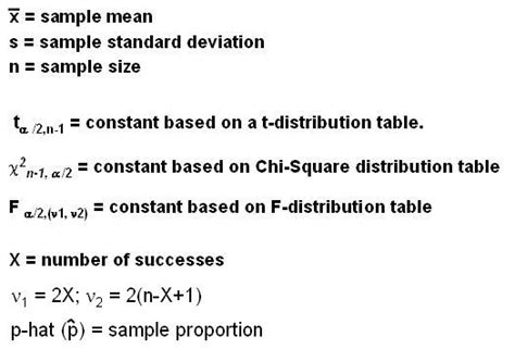 Confidence Interval Ci