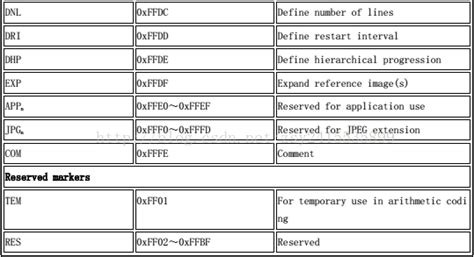 实验五 jpeg原理分析及jpeg 解码器的调试 jpeg中dc系数做差分 csdn博客