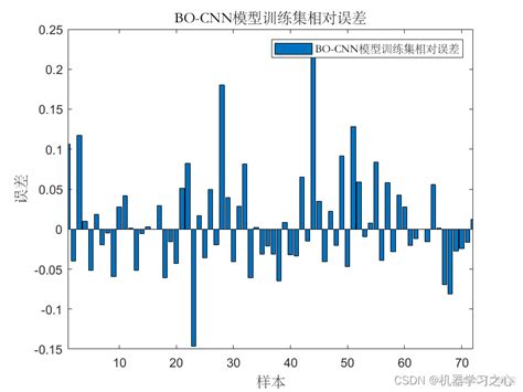 多输入多输出神经网络代码python 多输入单输出神经网络deanyuancn的技术博客51cto博客