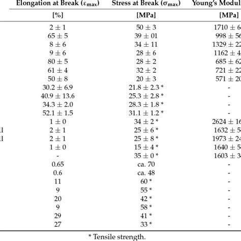 Chemical Structure Of Tributyl Citrate Tbc And Tributylacetyl Citrate