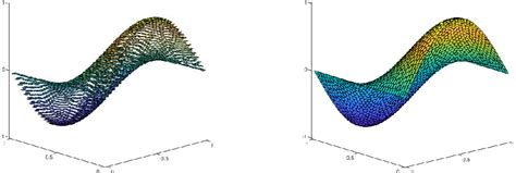 Figure 4 From A Priori Error Analysis Of Mixed Virtual Element Methods