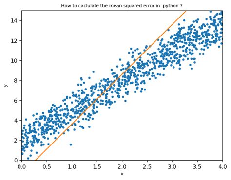 How To Calculate A Root Mean Square Using Python
