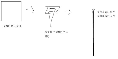 중력은 시공간 넓이를 변화시키나요 ㅣ 궁금할 땐 아하