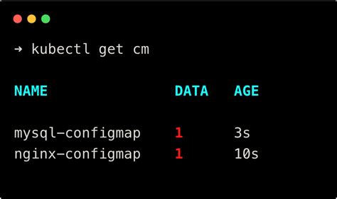 How To Deploy Wordpress On Kubernetes With Nginx And Mysql
