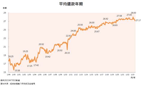 經絡：7月份新批出按揭金額及宗數創6個月新低 轉按佔新批按揭比例近3成半 創10個月新高