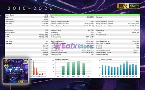 Top Trader Mt5 V12 Setfiles Official Version Groupbuy