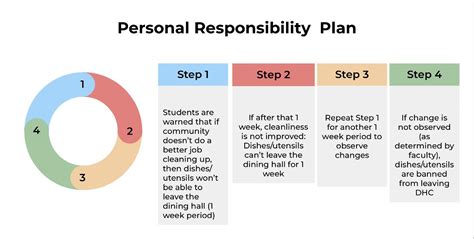 A Student Perspective On Student Responsibility Wordsworth