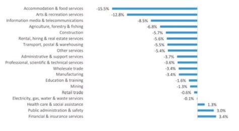 Australian Housing Market Crash Has Been A Devastating Year For Many