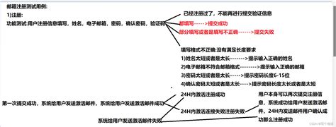 软件测试用例篇2请同学们根据 Qq 账号的案例编写 Atm 机存钱的等价类表与测试用例表。 Csdn博客