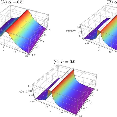 The Time‐fractional Generalized Z‐k Equation Analysis Of Lie Group Similarity Reduction