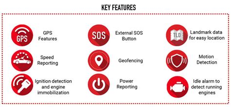 Vehicle Monitoring Global Security Systems W L L Kuwait Best CCTV
