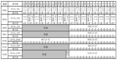 STM32HAL库开发十九寄存器操作 stm32在hal库中直接操作寄存器 CSDN博客