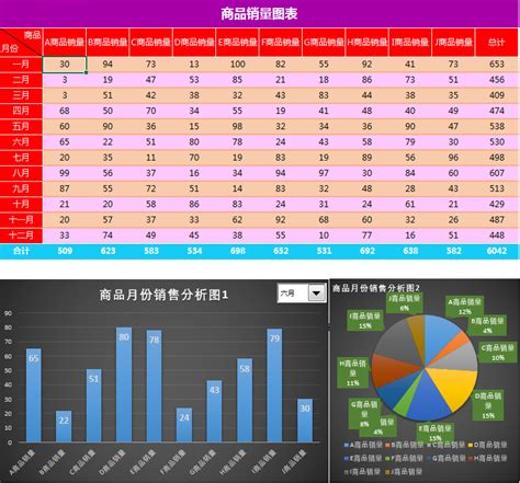 Excel商品销量对比分析表，动态图标，函数图标，直接套用高大上 正数办公