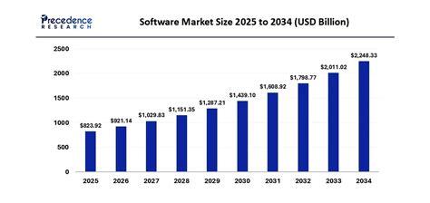 101 Software Development Statistics And Facts 2026