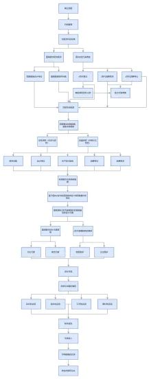 论文技术路线图 迅捷画图，在线制作流程图