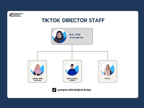 structure icm yayasan pondok pesantren al muhajirin koba