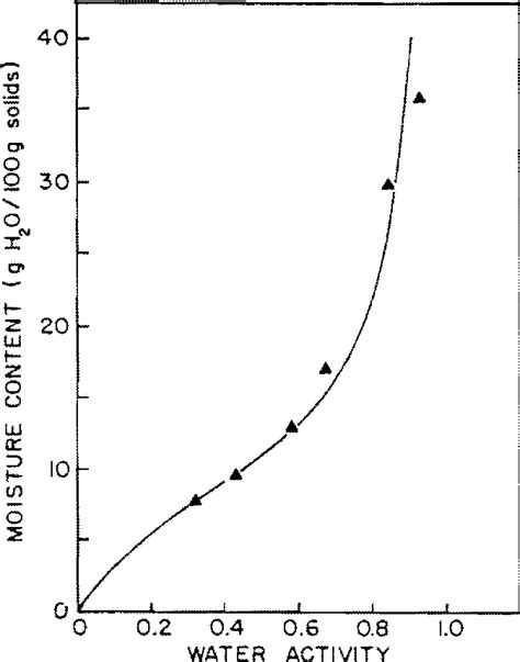 Figure 1 From Recent Developments In Intermediate Moisture Foods Semantic Scholar