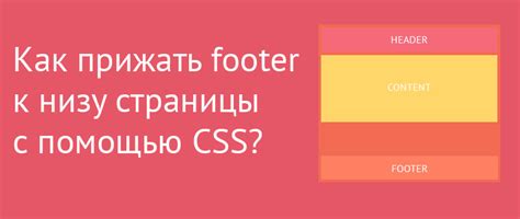 Html Css Footer Position