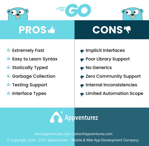 11 Best Golang Frameworks Alleviating Developers Effort In 2023