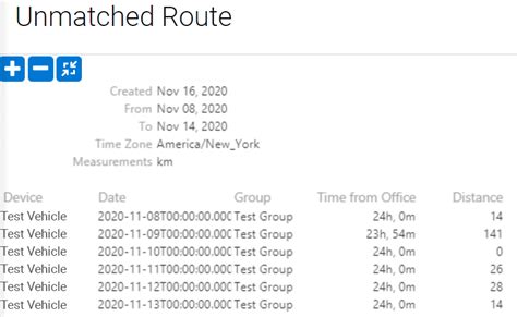 Unmatched Route Utilimarc