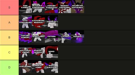 Ultimate Ro Ghoul Kagune And Quinque Tier List 7 Years Of Rankings