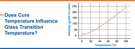 Does Cure Temperature Influence Glass Transition Temperature Kohesi Bond