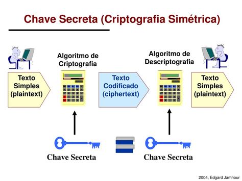 PPT Criptografia Certificados Digitais SSL PowerPoint Presentation Free Download ID