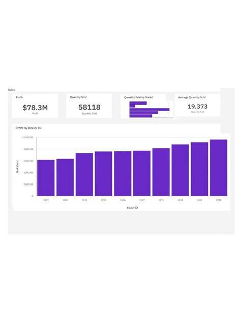 Cognos Analytics Dashboard Pdf