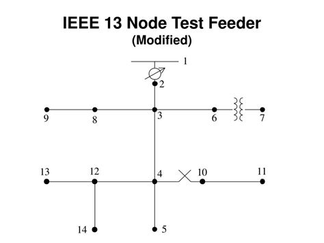 PPT Distribution Feeder Voltage Regulation And Control PowerPoint Presentation ID 2999427