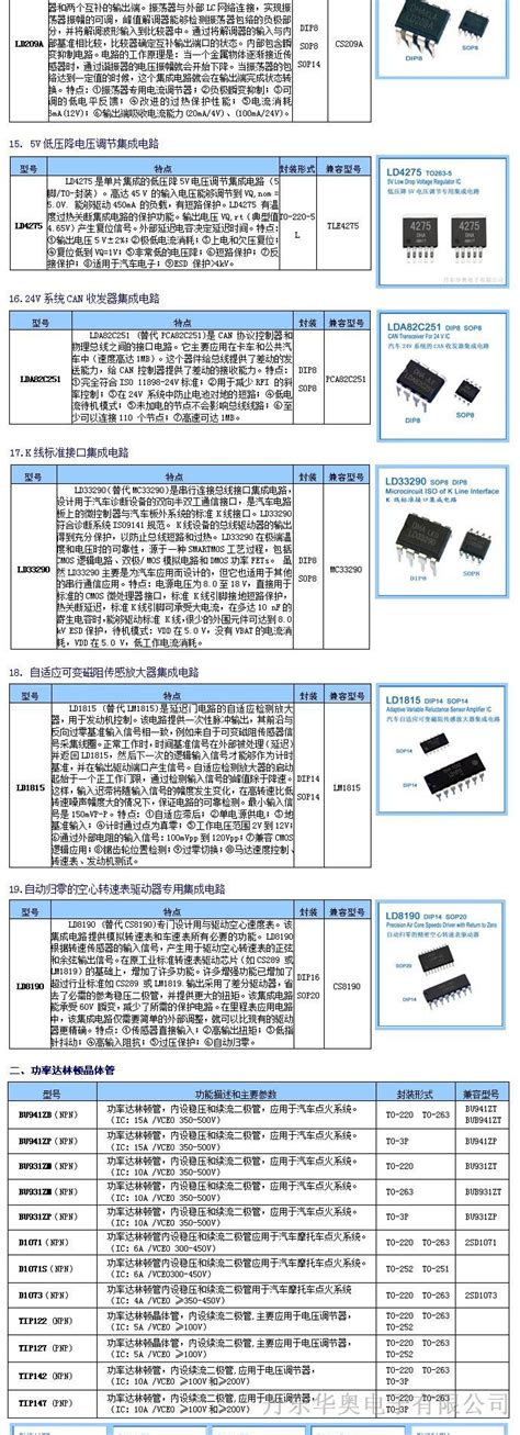 LD209A（CS209A）金属接近探测器专用集成电路_丹东华奥电子有限公司
