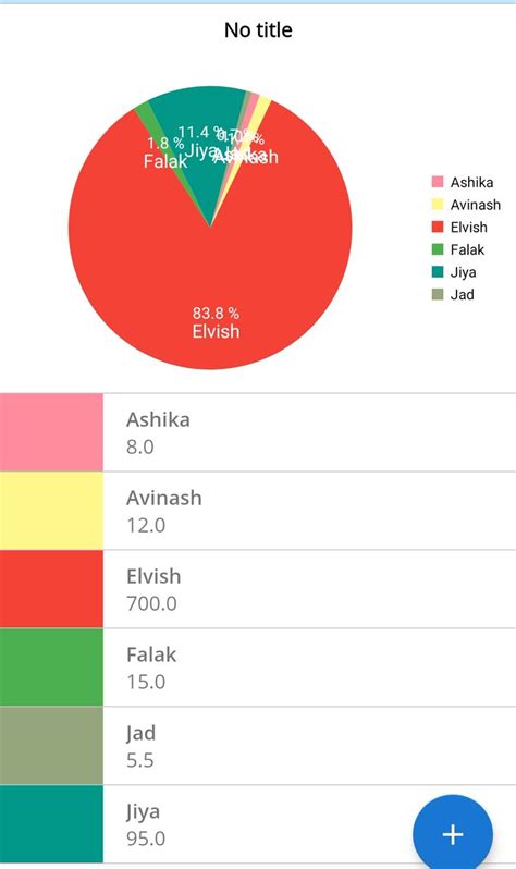 CASPIAN BIGG BOSS OTT On Twitter Opening Voting Trends 1