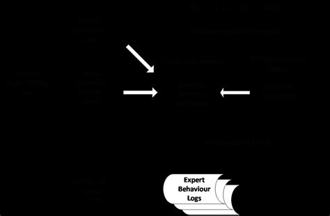 Behaviour Cloning In Project Eusas Download Scientific Diagram