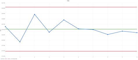 How To Create An X Bar R Control Charts With SQL