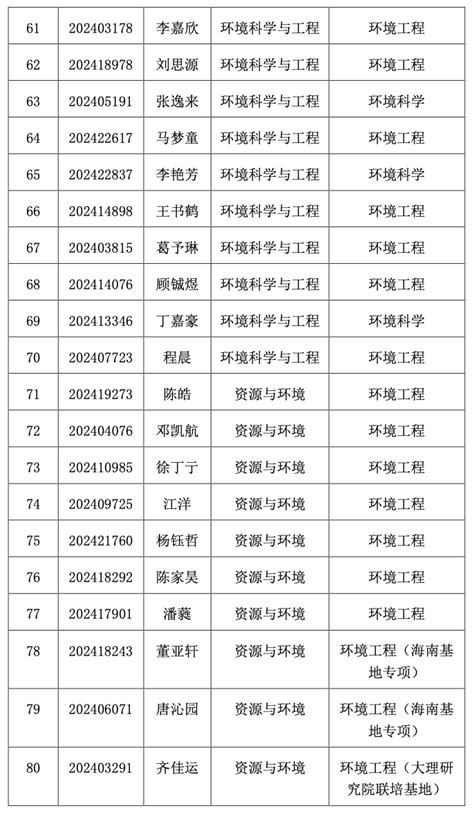 上海交通大学环境科学与工程学院2023年暑期优才夏令营入营名单公示 上海交通大学环境科学与工程学院