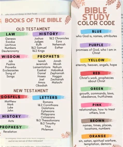 How To Create And Use A Bible Highlighting System Artofit