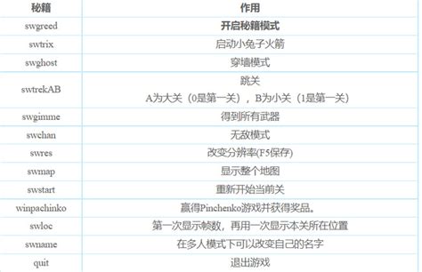 影子武士2怎么开启控制台 影子武士2开启控制台方法 梦幻手游网
