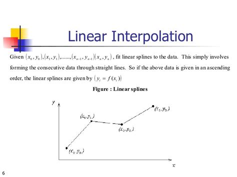 Spline Interpolation