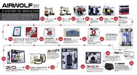 Investors 3d Printing Airwolf 3d