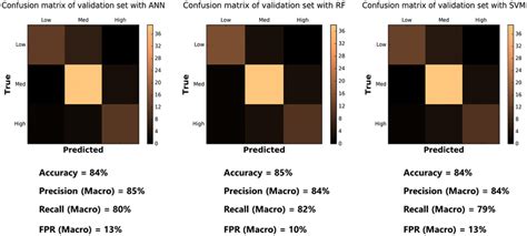 performance of different classification algorithms on the sfe dataset