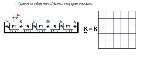 Solved Stiffness Matrix 1 ﻿construct The Stiffness Matrix