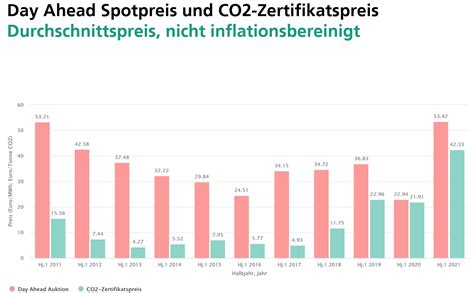German Net Electricity Generation In First Half Of 2021 Decline In