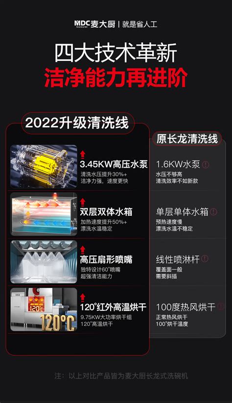 平放式洗碗机 斜插式洗碗机 食堂洗碗机 商用洗碗机 大型洗碗机 饭店餐厅洗碗机 商用厨房设备厂家 东莞市华道节能科技有限公司 麦大厨官网