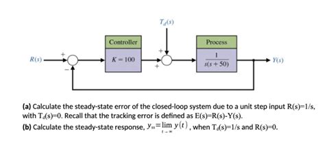 Solved Points The Closed Loop System Is Depicted Chegg